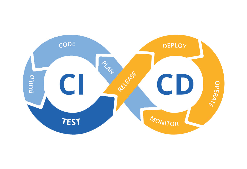 Guide To Set Up A Continuous Integration & Delivery (CI/CD) - ArrowCore ...