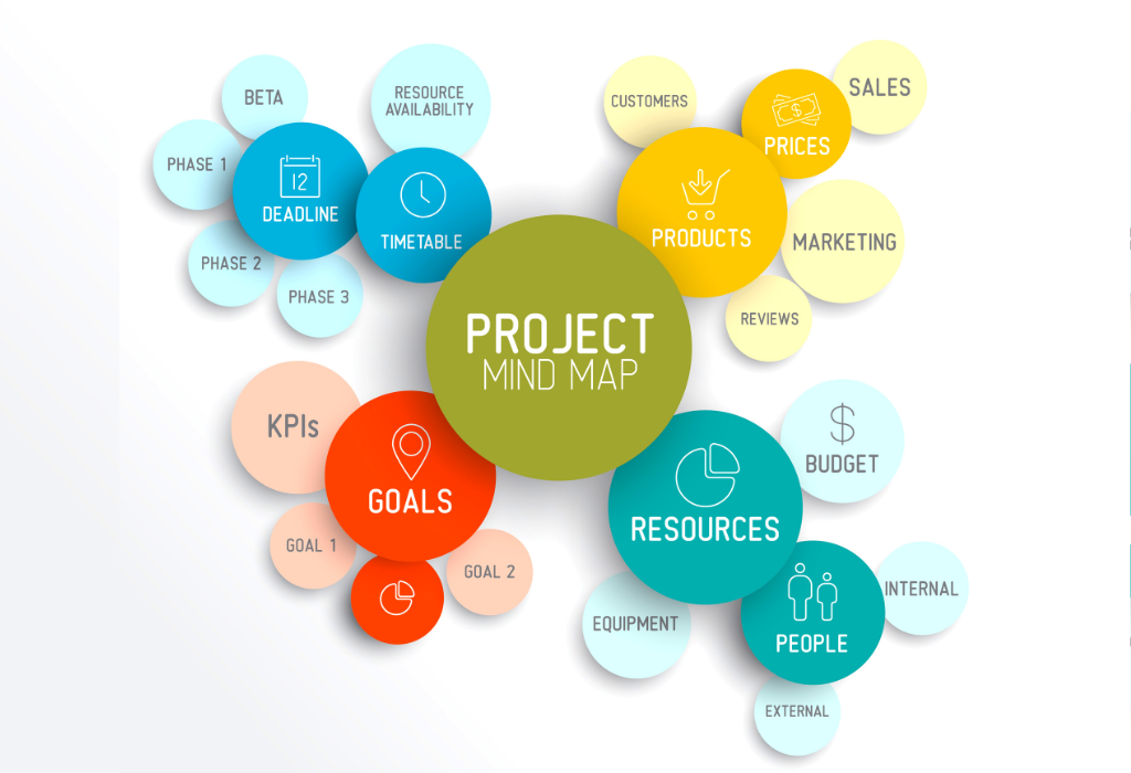 How Successful Project Implementation is Achieved by IT Consulting ...